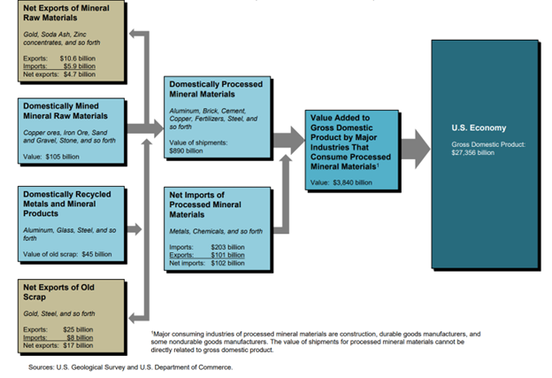 2. Mining and Mining Waste – Reuse of Solid Mining Waste