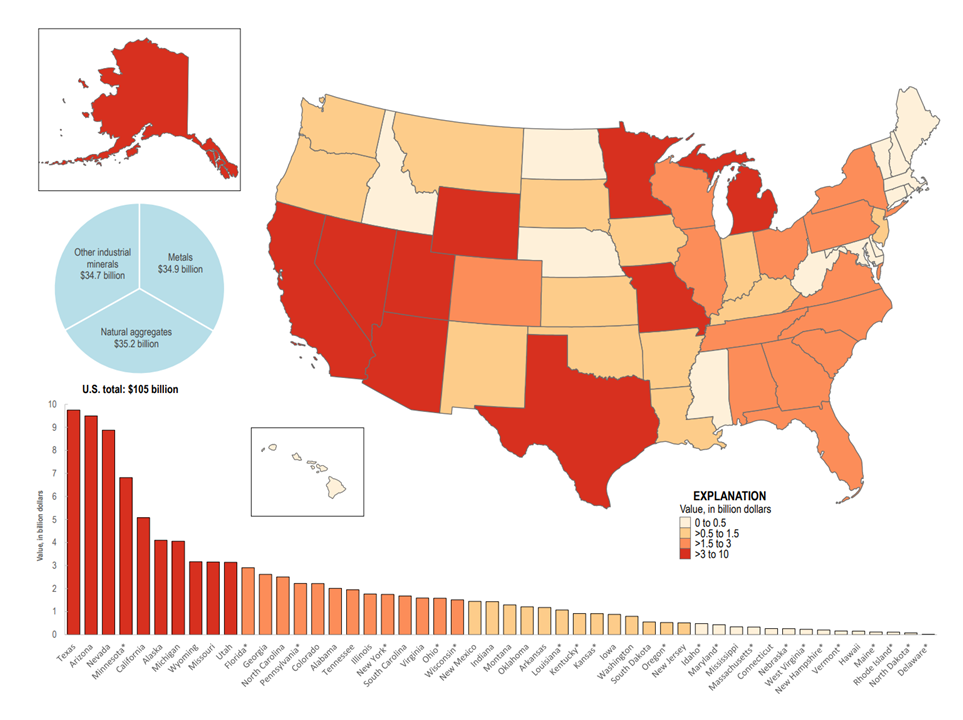 2. Mining and Mining Waste – Reuse of Solid Mining Waste