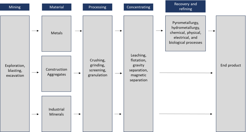 2. Mining and Mining Waste – Reuse of Solid Mining Waste
