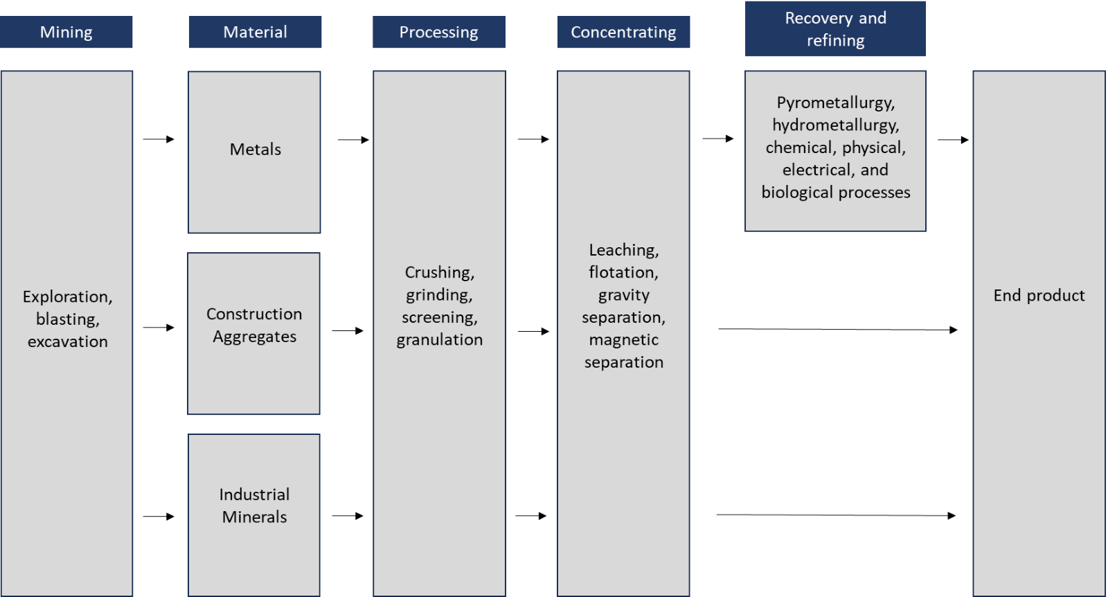 2. Mining and Mining Waste – Reuse of Solid Mining Waste