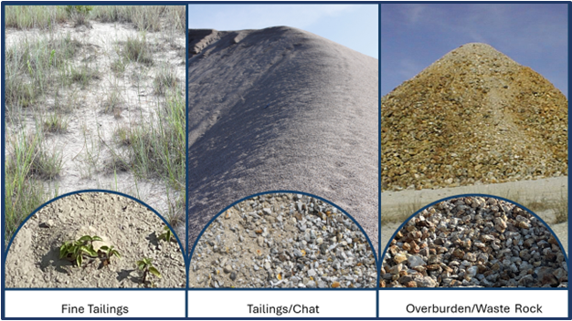 2. Mining and Mining Waste – Reuse of Solid Mining Waste