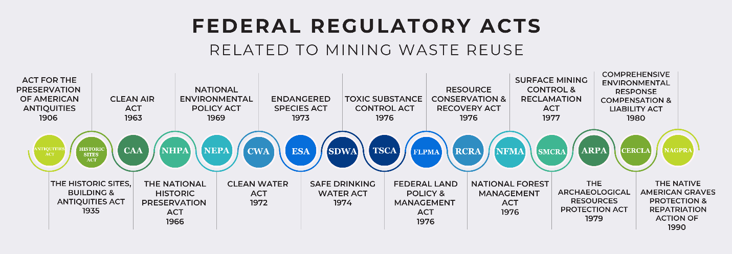 3. Solid Mining Waste Reuse Considerations – Reuse of Solid Mining Waste