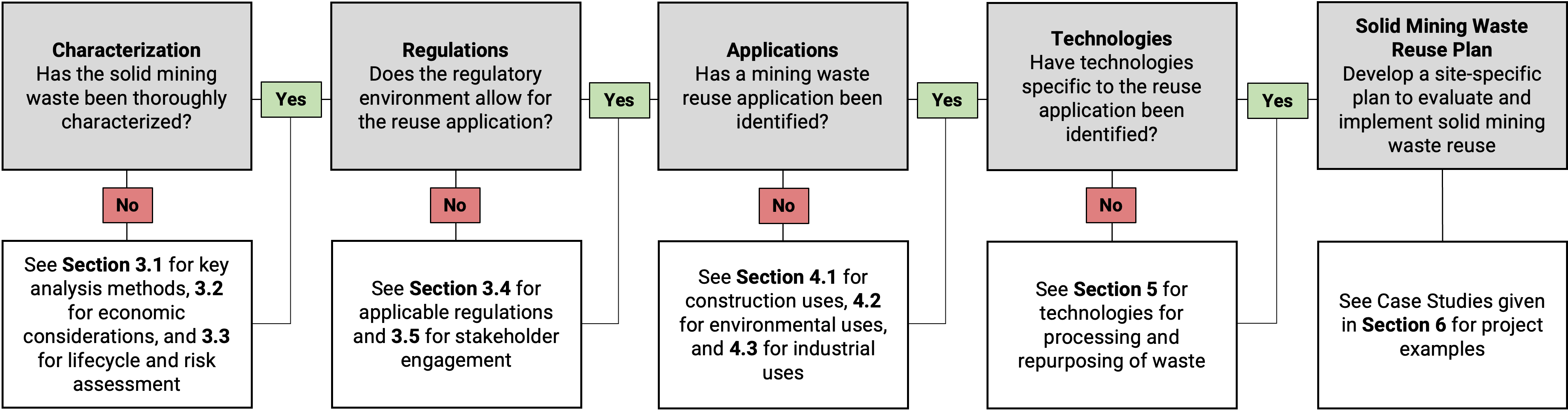 1. Introduction – Reuse of Solid Mining Waste